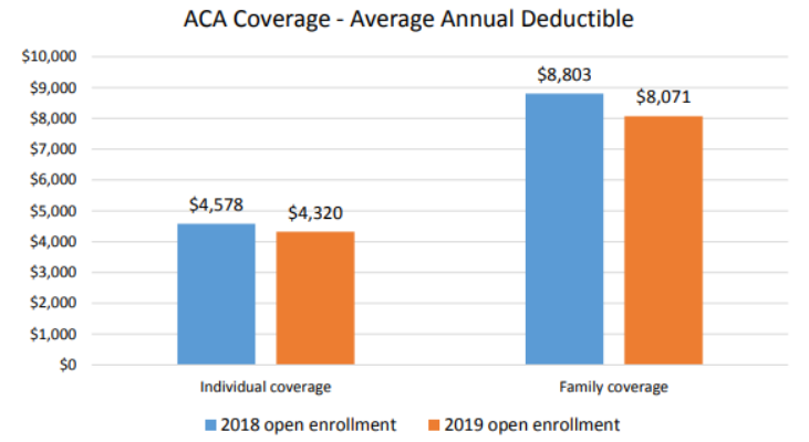 What Is The Difference Between Copay and Deductible? - Drug Card America